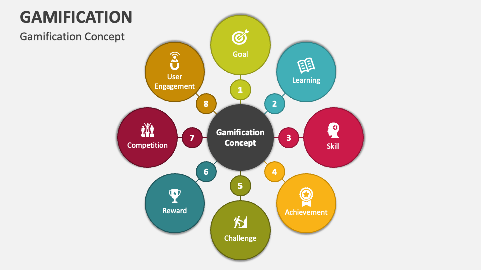 Gamification PowerPoint and Google Slides Template - PPT Slides