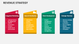 Revenue Strategy PowerPoint Presentation Slides - PPT Template