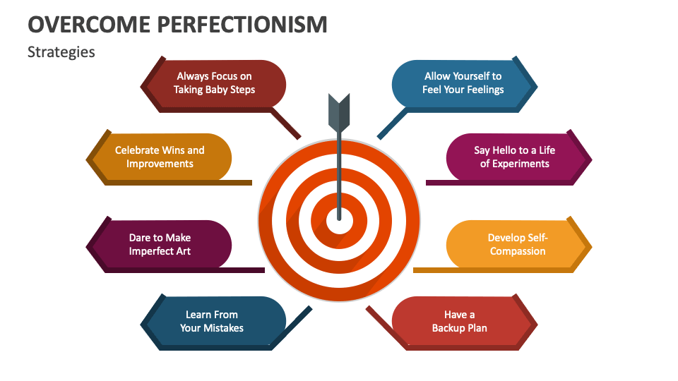 Overcome Perfectionism PowerPoint and Google Slides Template - PPT Slides
