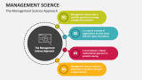 Management Science PowerPoint Presentation Slides - PPT Template