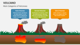 Volcano PowerPoint and Google Slides Template - PPT Slides