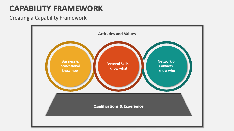Capability Framework PowerPoint Presentation Slides - PPT Template Capability Framework PowerPoint Presentation Slides - PPT Template