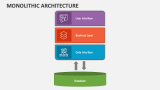Monolithic Architecture PowerPoint and Google Slides Template - PPT Slides