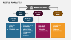 Retail Sales Process PowerPoint Presentation Slides - PPT Template