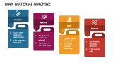 Man Material Machine PowerPoint and Google Slides Template - PPT Slides
