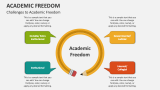 Academic Freedom PowerPoint and Google Slides Template - PPT Slides