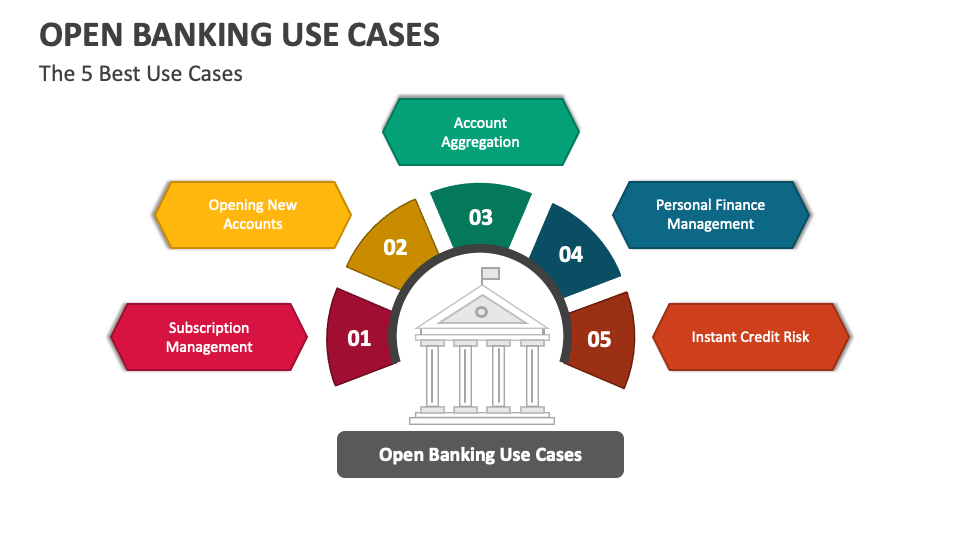 Open Banking Use Cases PowerPoint and Google Slides Template - PPT Slides Open Banking Use Cases PowerPoint and Google Slides Template - PPT Slides