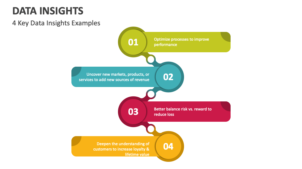 Data Insights PowerPoint and Google Slides Template - PPT Slides