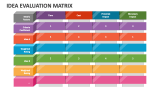 Idea Evaluation Matrix PowerPoint Presentation Slides - PPT Template