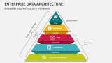 Enterprise Data Architecture PowerPoint Presentation Slides - PPT Template