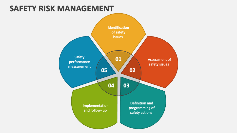 Safety Risk Management PowerPoint Presentation Slides - PPT Template