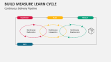 Build Measure Learn Cycle PowerPoint Presentation Slides - PPT Template