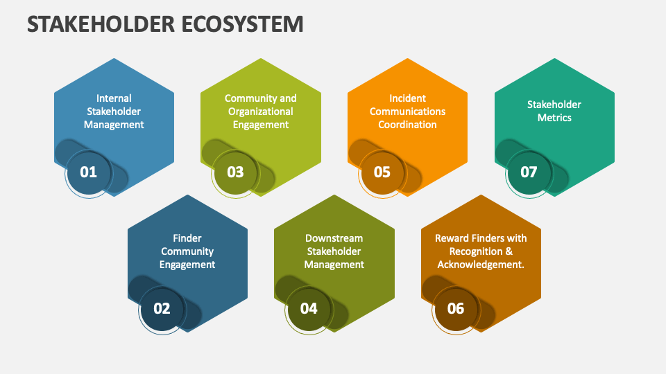 Stakeholder Ecosystem PowerPoint Presentation Slides - PPT Template Stakeholder Ecosystem PowerPoint Presentation Slides - PPT Template