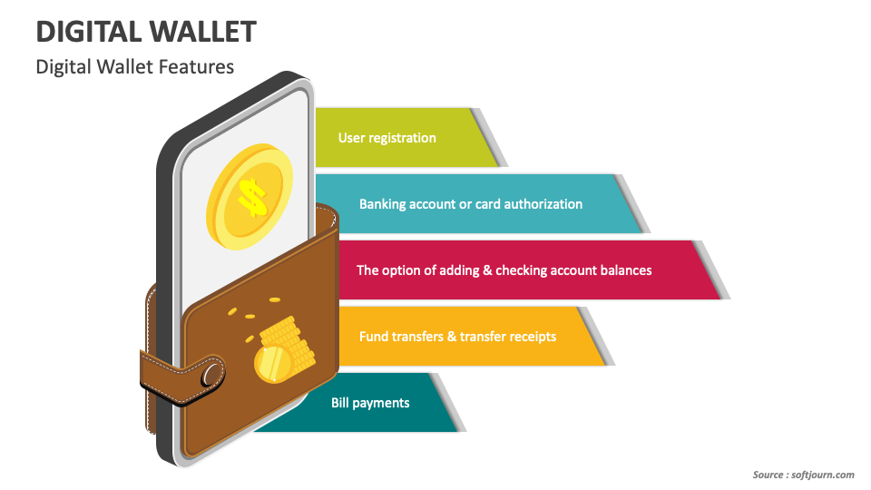 Digital Wallet PowerPoint and Google Slides Template - PPT Slides