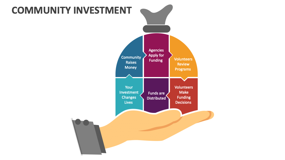 Community Investment PowerPoint and Google Slides Template - PPT Slides