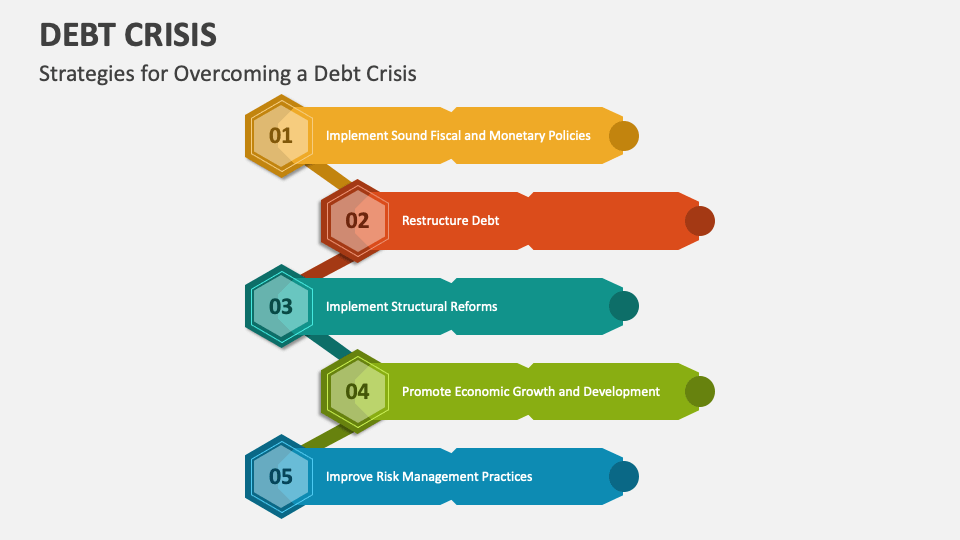 Debt Crisis PowerPoint and Google Slides Template - PPT Slides
