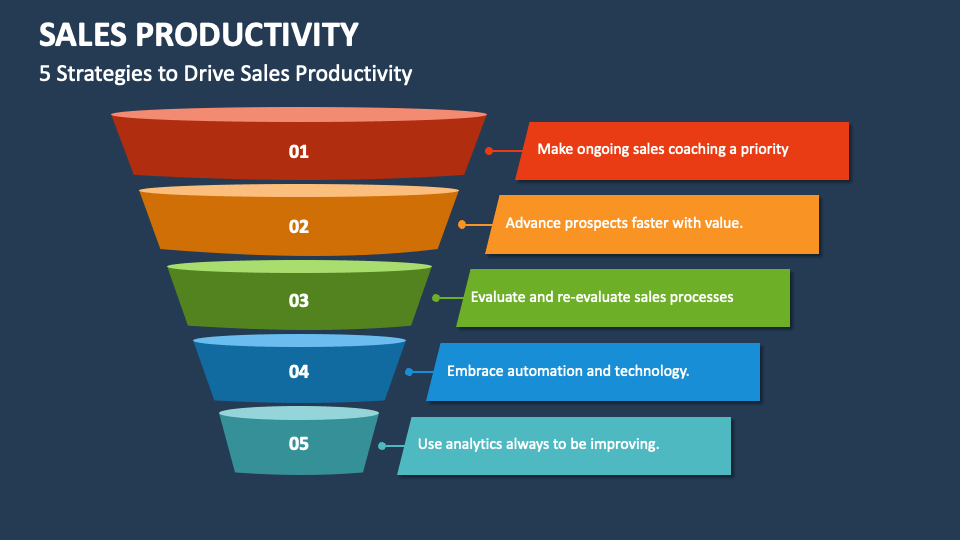 Sales Productivity PowerPoint Presentation Slides - PPT Template