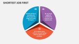 Shortest Job First PowerPoint Presentation Slides - PPT Template