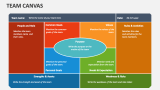 Team Canvas PowerPoint and Google Slides Template - PPT Slides