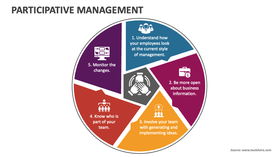 Participative Management PowerPoint Presentation Slides - PPT Template Participative Management PowerPoint Presentation Slides - PPT Template