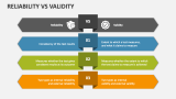 Reliability Vs Validity PowerPoint and Google Slides Template - PPT Slides