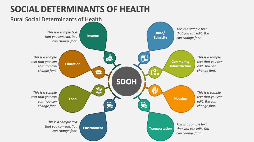 Social Determinants of Health PowerPoint Presentation Slides - PPT Template