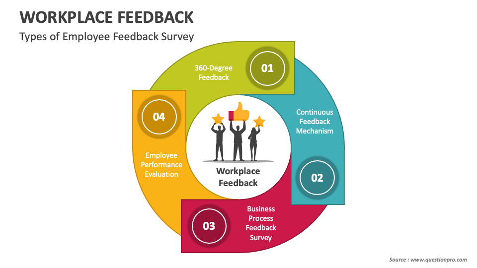 Workplace Feedback PowerPoint and Google Slides Template - PPT Slides