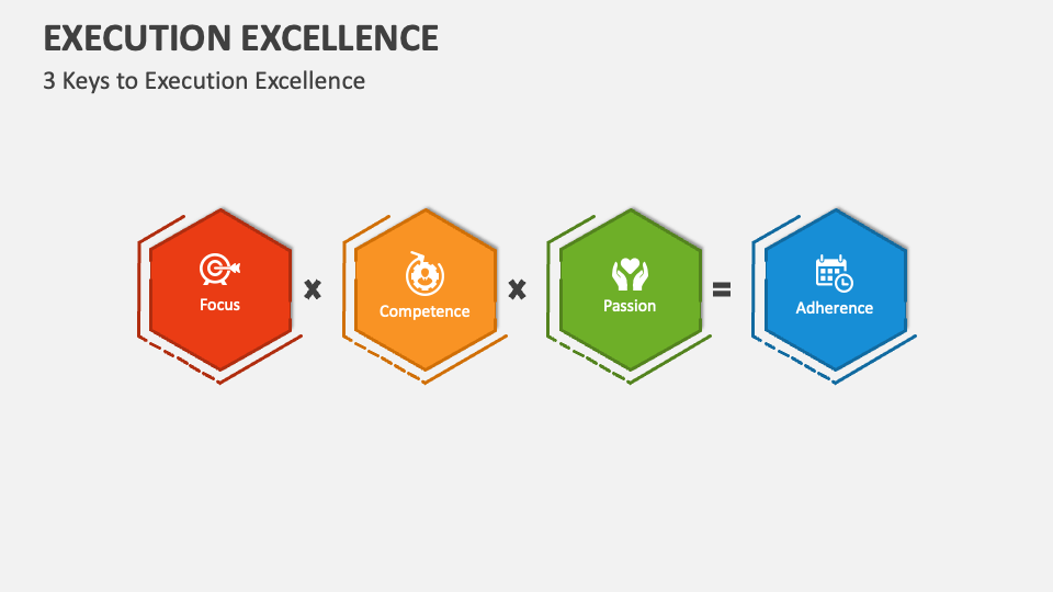 Execution Excellence PowerPoint and Google Slides Template - PPT Slides Execution Excellence PowerPoint and Google Slides Template - PPT Slides
