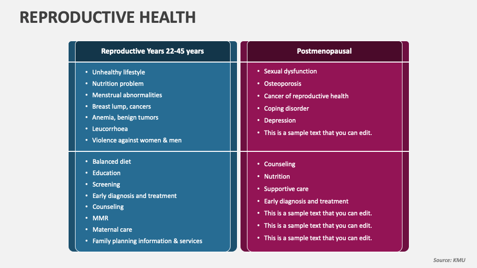 Reproductive Health PowerPoint Presentation Slides - PPT Template