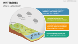 Watershed PowerPoint and Google Slides Template - PPT Slides