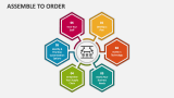Assemble to Order PowerPoint and Google Slides Template - PPT Slides