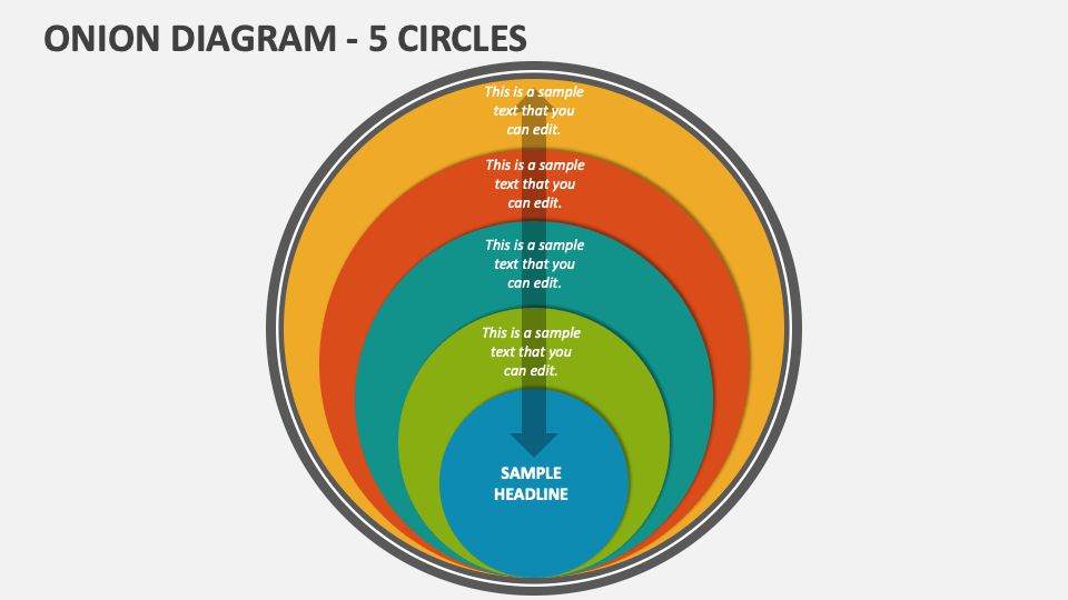 Onion Diagram - 5 Circles PowerPoint Presentation Slides - PPT Template