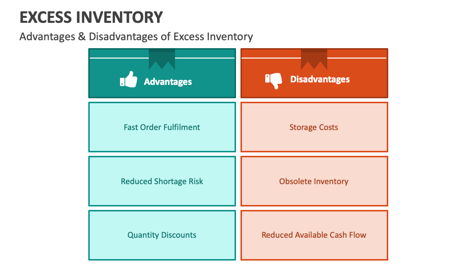 Excess Inventory PowerPoint and Google Slides Template - PPT Slides