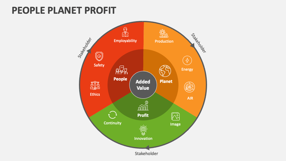People Planet Profit PowerPoint Presentation Slides - PPT Template