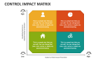 Control Impact Matrix PowerPoint and Google Slides Template - PPT Slides