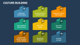 Culture Building PowerPoint and Google Slides Template - PPT Slides
