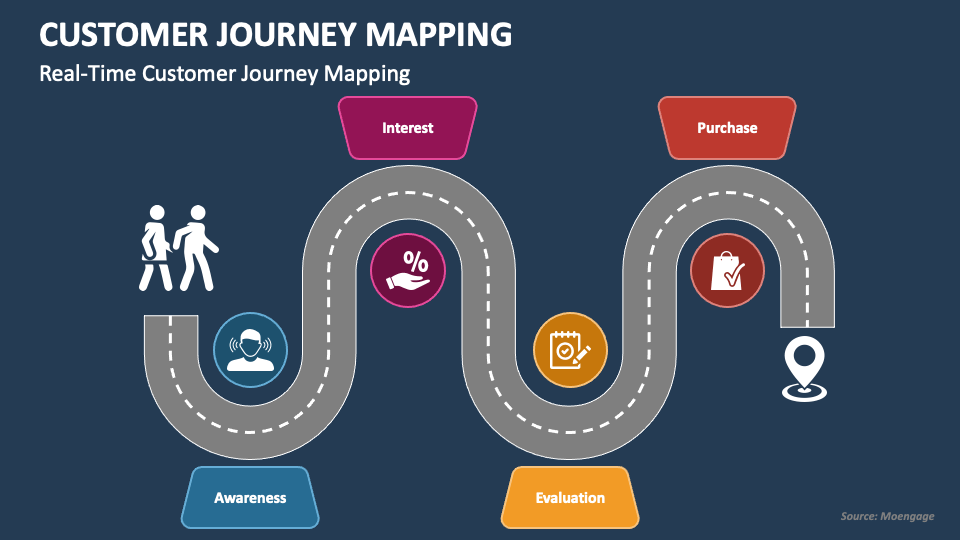 Customer Journey Powerpoint Template Customer Journey Powerpoint Template