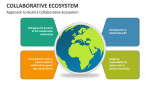 Collaborative Ecosystem PowerPoint and Google Slides Template - PPT Slides