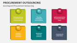 Procurement Outsourcing PowerPoint Presentation Slides - PPT Template