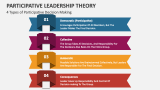 Participative Leadership Theory PowerPoint Presentation Slides - PPT ...