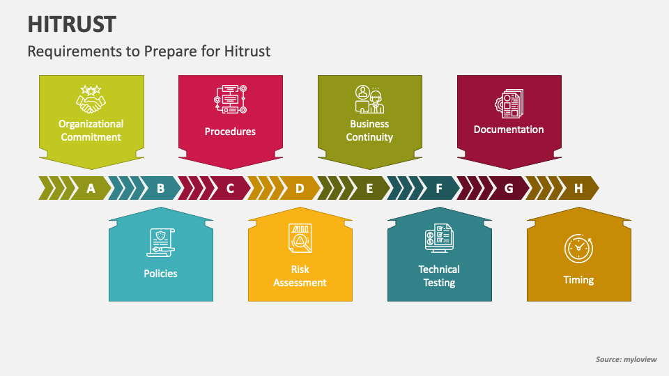 HITRUST PowerPoint and Google Slides Template - PPT Slides