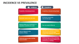 Incidence Vs Prevalence PowerPoint and Google Slides Template - PPT Slides