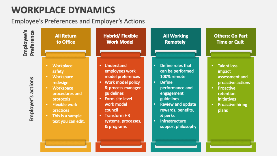 Workplace Dynamics PowerPoint and Google Slides Template - PPT Slides