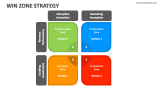 Win Zone Strategy PowerPoint and Google Slides Template - PPT Slides