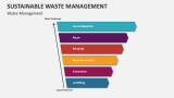 Sustainable Waste Management PowerPoint Presentation Slides - PPT Template