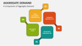 Aggregate Demand PowerPoint Presentation Slides - PPT Template