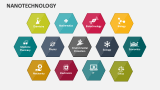 Nanotechnology PowerPoint Presentation Slides - PPT Template