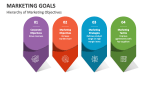 Marketing Goals PowerPoint and Google Slides Template - PPT Slides
