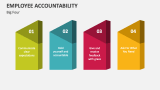 Employee Accountability PowerPoint and Google Slides Template - PPT Slides