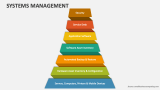 Systems Management PowerPoint Presentation Slides - PPT Template